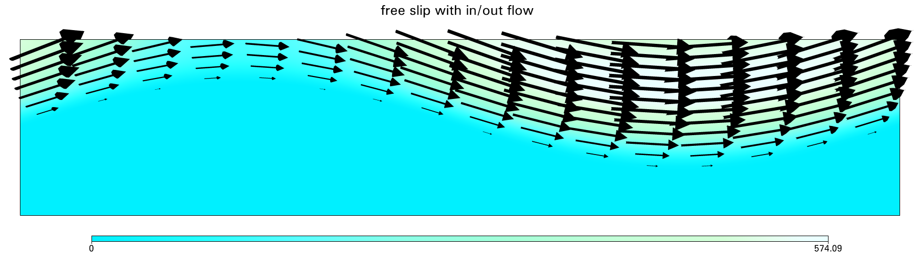 Underworld Geodynamics Community